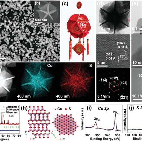 Ab Sem Image And C Corresponding Model D Tem Image At A Low