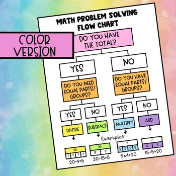 Math Problem Solving Flow Chart By TeachinFromTexas TPT