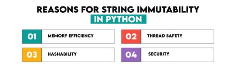 How To Replace A Character In A Python String Stratascratch
