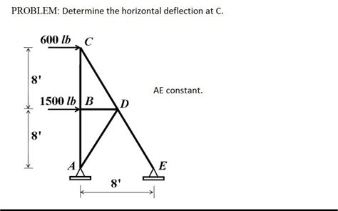 Solved PROBLEM Determine The Horizontal Deflection At C Chegg