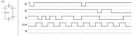 Solved Provide The Q Output Signal Using The Associated Chegg Com