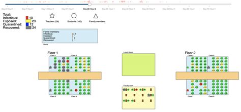 The Outbreak Simulation View In The Online Visualization Displays The Download Scientific