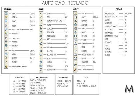 7 Best Autocad Shortcuts Images On Pinterest Autocad Revit Keyboard Shortcuts And Technical