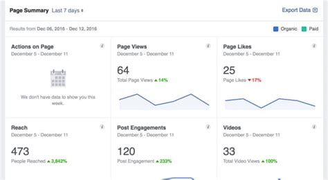 Is There A Difference Between Page Views And Page Reach