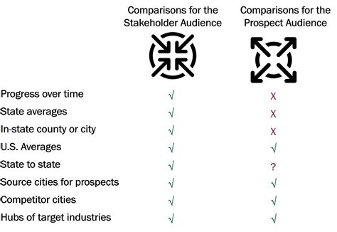Making Comparisons Count Kate Mcenroe