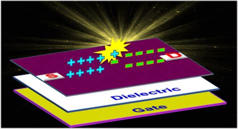有机发光晶体管：从理解到分子设计与架构acs Applied Electronic Materials X Mol