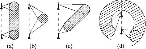 Figure 1 From The Geometric Distortion Correction Algorithm For Circular Scanning Sar Imaging