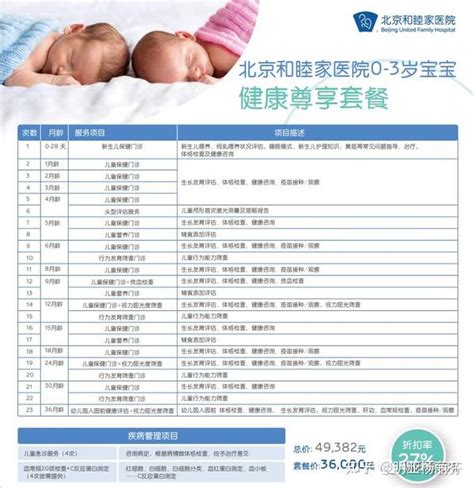北京和睦家、美中宜和、新世纪疫苗儿保套餐对比 知乎