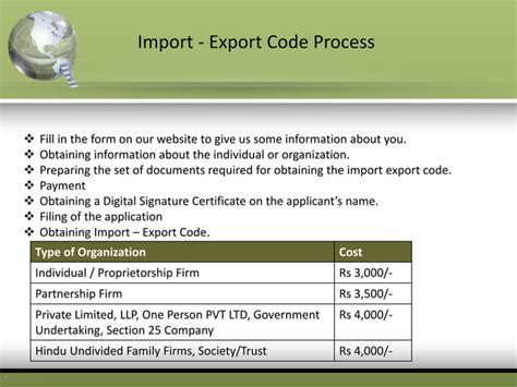 IEC Code Anywhere In India SunBrio PPT