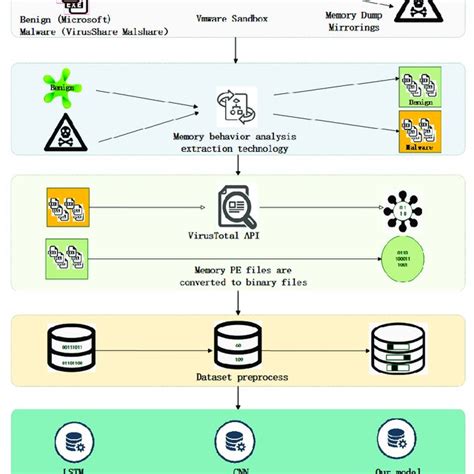 The Overall Workflow Of The Proposed Approach Download Scientific