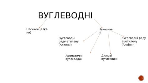Вплив на довкілля вуглеводнів та їхніх похідних Хімія
