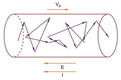 Drift Velocity Formula Definition And Examples Explained