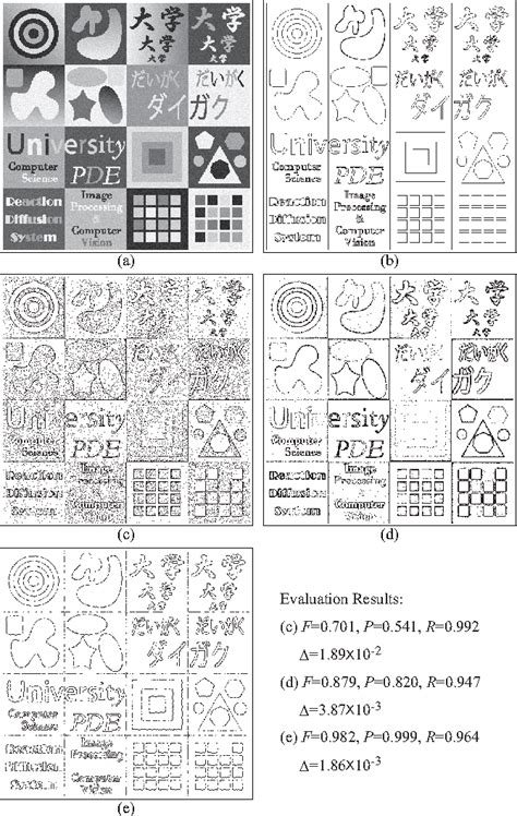 Figure 4 From Preprocessing In A Reaction Diffusion Algorithm Designed For Image Edge Detection