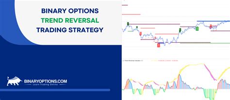 Binary Options Cci Trading Strategy Guide And Examples