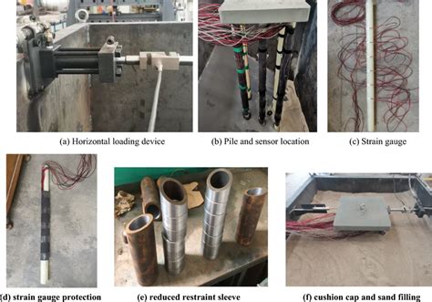 Loading Device And Sensor Arrangement A Horizontal Loading Device B Download Scientific