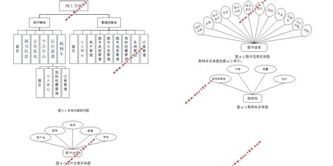 网上书城图书管理系统的设计与实现springbootmysql含录像javaweb毕业设计论文网 网上书城图书管理系统的设计与实现springbootmysql含录像javaweb毕业设计论文网