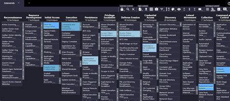 advance mitre threat mapping attack navigator and tram tools security