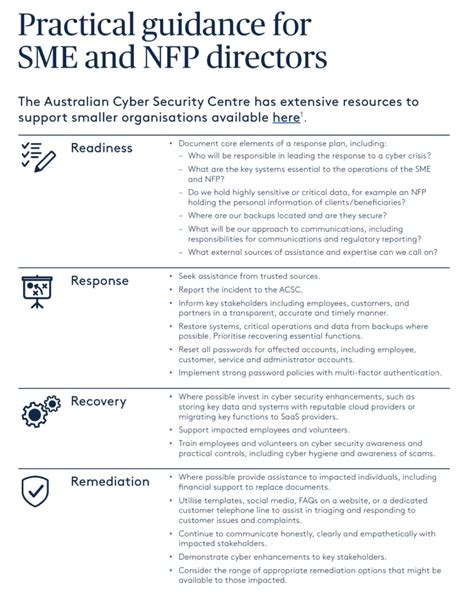Cyberresilience Corporategovernance Cybersecurity Databreach Alexandra Smith