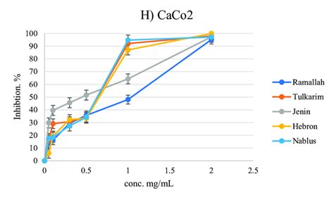 A H Antiproliferative Potential Mediated By Rosmarinus Officinalis Download Scientific
