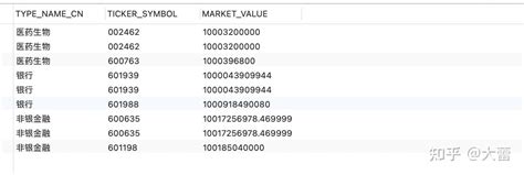 阿里云天池打卡Task 知乎