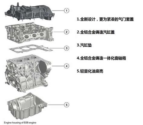 宝马新发动机轻吗？界面新闻 · Jmedia
