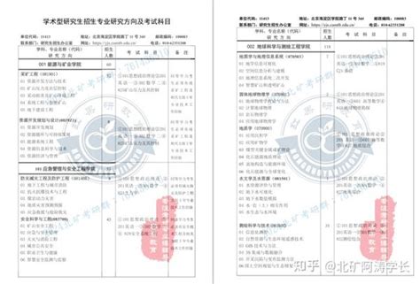 中国矿业大学（北京）北矿考研各类信息详细汇总（招生人数，考研难度，报录分析，分数线，常见问题） 知乎