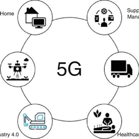 3 Widely Used Applications Of 5g Enabled Iot Download Scientific Diagram
