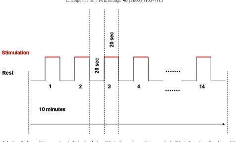 Figure 1 From Task Complexity Relates To Activation Of Cortical Motor Areas During Uni And