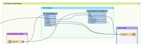 Issues With Agol Writer Insertsupdatesdeletes Community