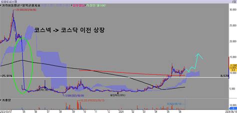 Ai 관련주 Best 15 총정리 인공지능 대장주 수혜주 Ai 관련주 Best 15 총정리 인공지능 대장주 수혜주