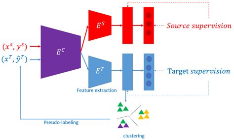 Computer Vision And Machine Learning For Scene Understanding Ai For Language And Vision