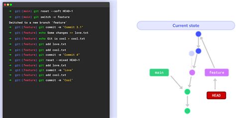 Rewriting Git History With Confidence A Guide Hackernoon
