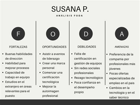 Análisis Foda Personal Definición Pasos Y Ejemplos