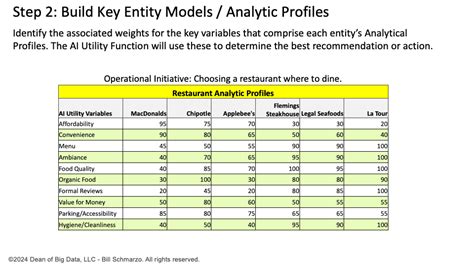Becoming An Ai Utility Function Exercise Part 1 Ai Digitalnews
