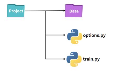 Python解析参数的三种方法今天我们分享的主要目的就是通过在 Python 中使用命令行和配置文件来提高代码的效率 L 掘金 Python解析参数的三种方法今天我们分享的主要目的就是通过在 Python 中使用命令行和配置文件来提高代码的效率 L 掘金
