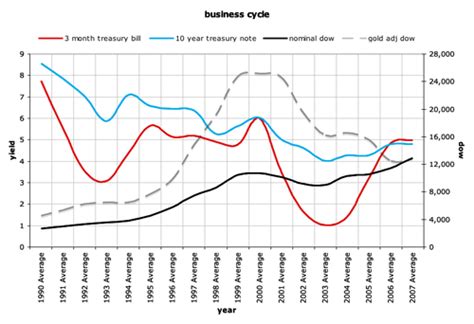 The Business Cycle The Generalist