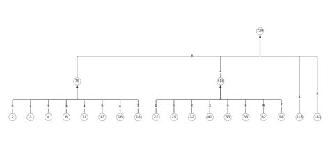 Github Retr0 Kernelhuffman File Compressor Design Analysis And Algorithms Project