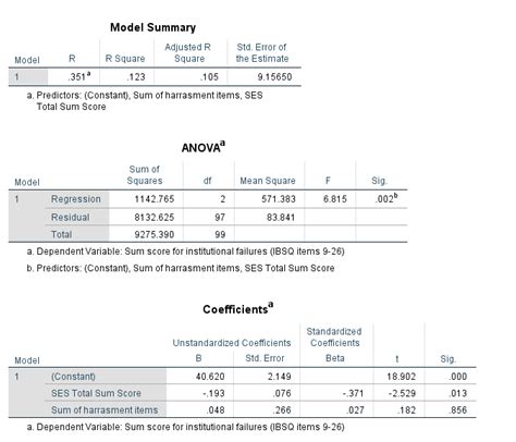 How To Explain A Negative Relationship In Linear Regression That I Expected To Be Positive