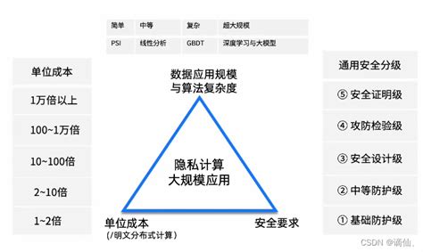 隐私计算实训营第1讲:数据可信流通,从运维信任到技术信任 Csdn社区 隐私计算实训营第1讲:数据可信流通,从运维信任到技术信任 Csdn社区