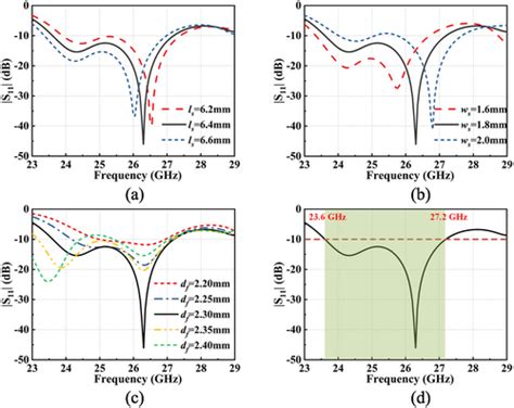 Low Sidelobe Planar Electrically Large Sparse Array Antenna With Element Number Reduction Based