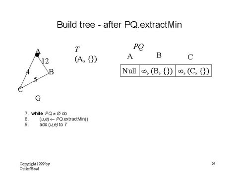 Minimum Spanning Tree Algorithms Prims Algorithm Kruskals Algorithm