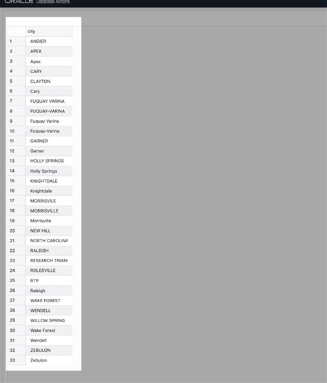 updating varchar2 fields in oracle database actions follow the coffee