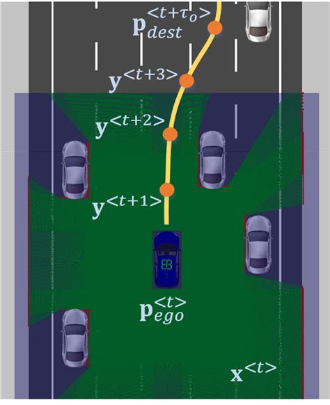 Local State Trajectory Estimation For Autonomous Driving Given The Download Scientific Diagram