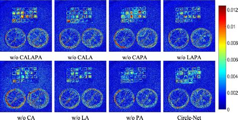 Figure 1 From Circle Net An Unsupervised Lightweight Attention Cyclic Network For Hyperspectral