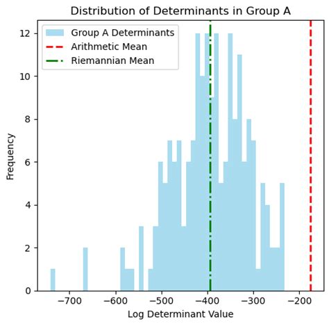 Differential Geometry What Is The Reason For Endowing The Positive Semidefinite Cone With The