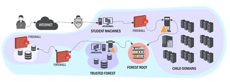 Top Red Team Training To Boost Your Cybersecurity Career Thehackerish