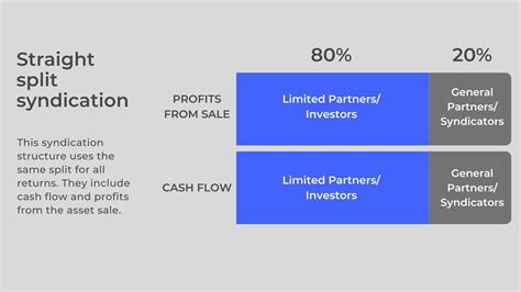 Gp Vs Lp What Is The Difference Cash Flow Portal