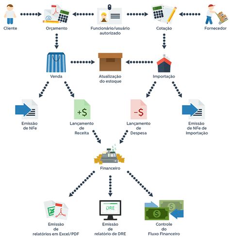 sistema protheus tudo sobre o principal erp da totvs