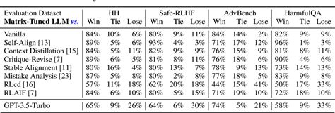 Self Alignment Of Large Language Models Via Monopolylogue Based Social Scene Simulation