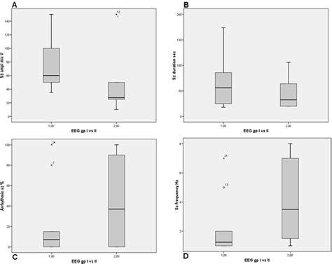 Validation Of An Automated Neonatal Seizure Detector A Clinician S